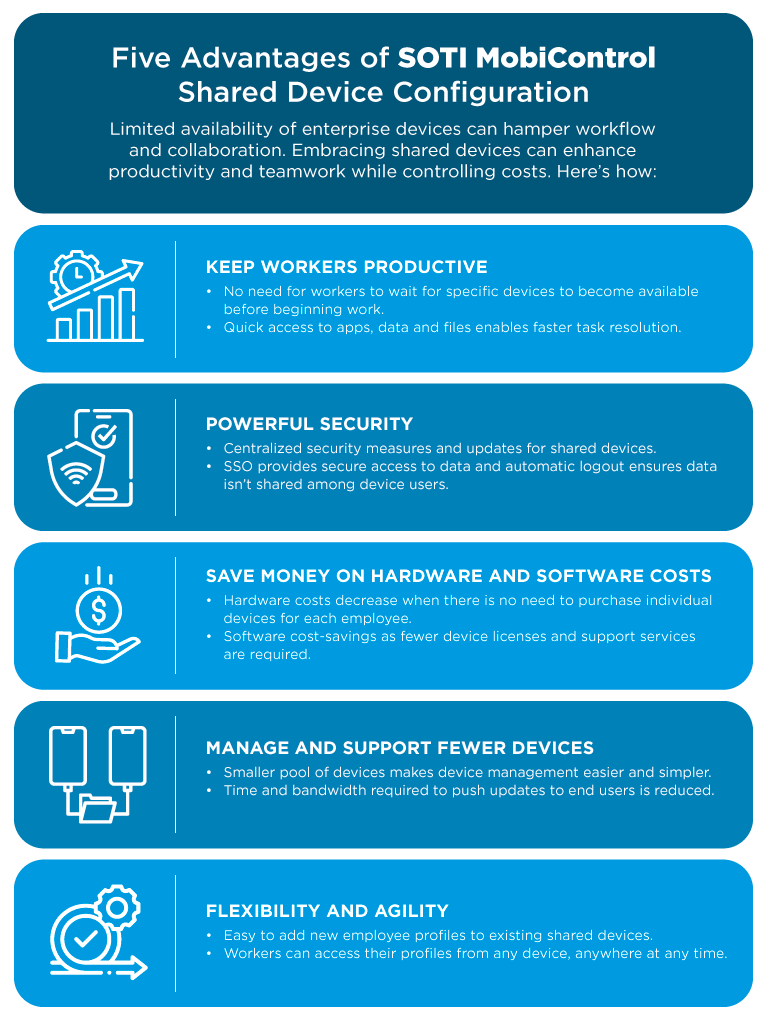 Five Advantages of SOTI MobiControl Shared Device Configuration | SOTI